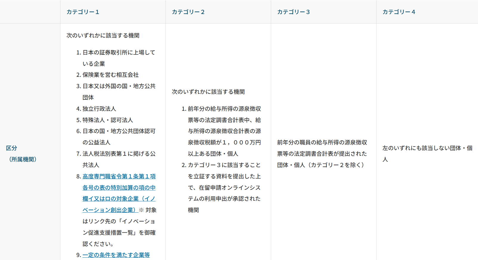 就労ビザ「技術・人文知識・国際業務（技人国）」とは？｜申請条件・仕事内容・注意点を解説 | 香川のビザ・在留資格申請 - 7JO行政書士オフィス